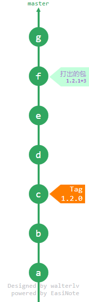 Automatically Increase The Semantic Version Using Gitversion Walterlv 7145